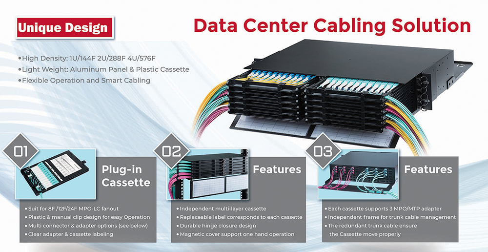 Premium-Line High Density FO Panel - get more with the same capacity