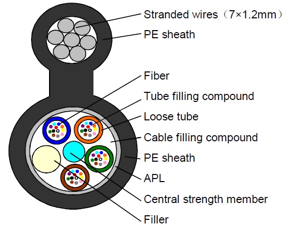 Premium-Line Figure 8 Fiber Optic Cable, 9/125um G652D