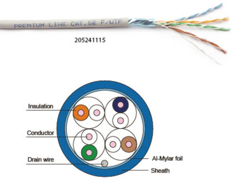 Premium-Line Installation Cable Category 5e F/UTP