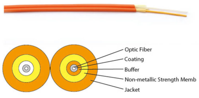 Premium-Line Zip-cord