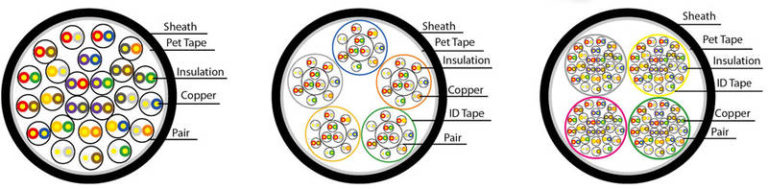 Multipair Cable - Premium-Line