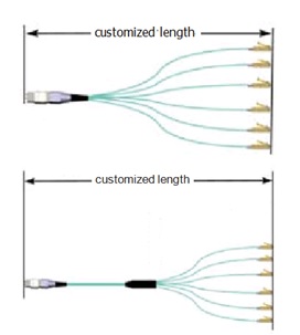 Premium-Line Pre-Terminated Trunk Cable MPO/MTP to SC/LC