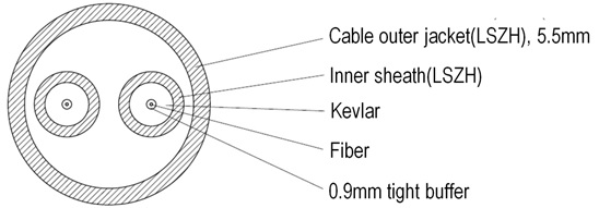 FO Industrial Patch Cords - Premium-Line