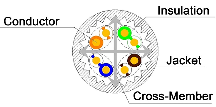 Cable Cat. 6A U/UTP 6R1 - Premium-Line