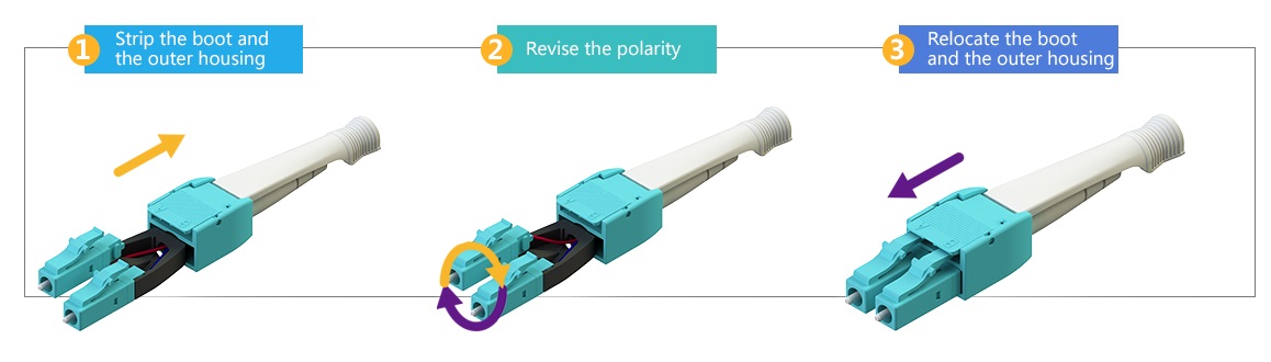 Premium-Line Fiber Optic Patch Cord LC Uniboot Duplex Push-pull