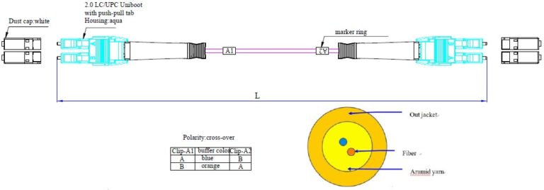 Premium-Line Fiber Optic Patch Cord LC Uniboot Duplex Push-pull