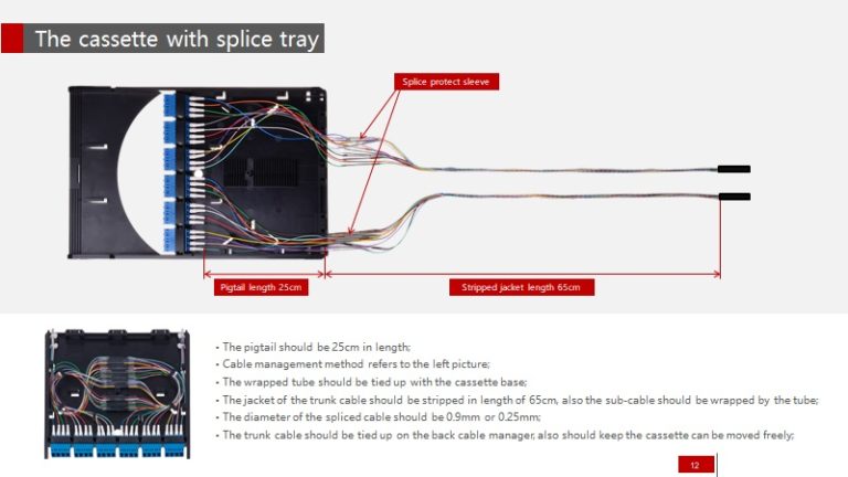 Cassette LC/SC Splice type - Premium-Line