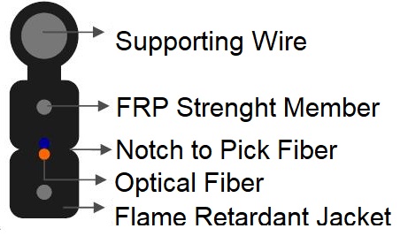 Premium-Line FTTX Drop Flat Cable