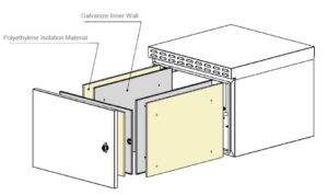 Premium-Line Outdoor Line Cabinet