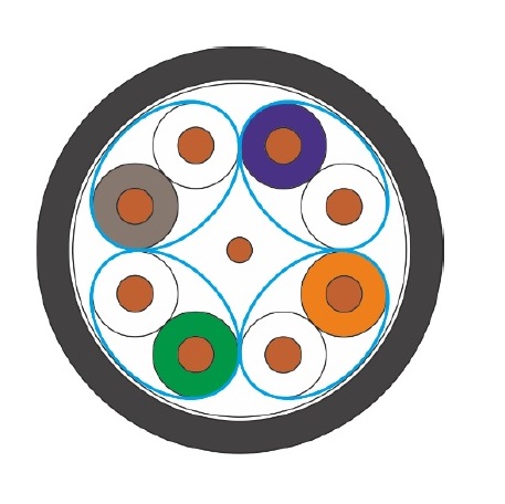 Outdoor Installation Cable - Premium-Line Cat.5e, 6, 6A